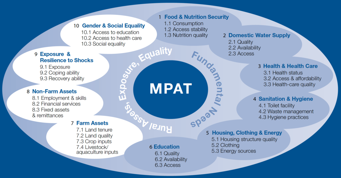 Projects – Cohen Research Group